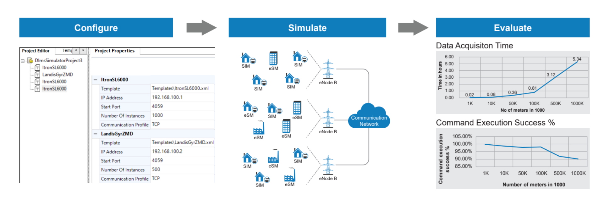 DLMS Meter Simulator on AWS